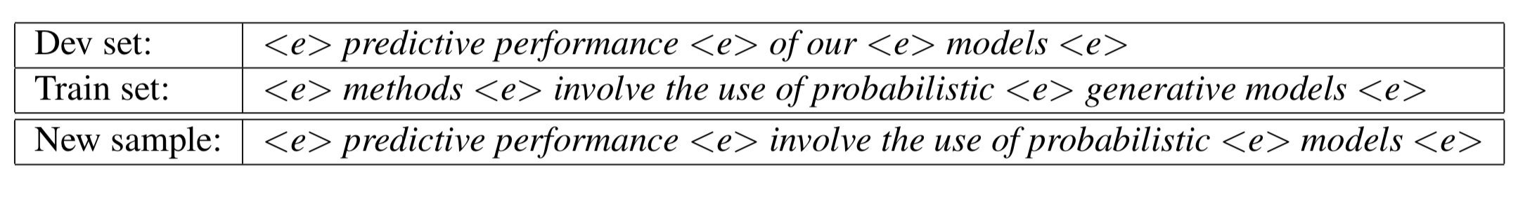 Effectively Combining RNN and CNN for Relation Classification and Extraction - 知乎