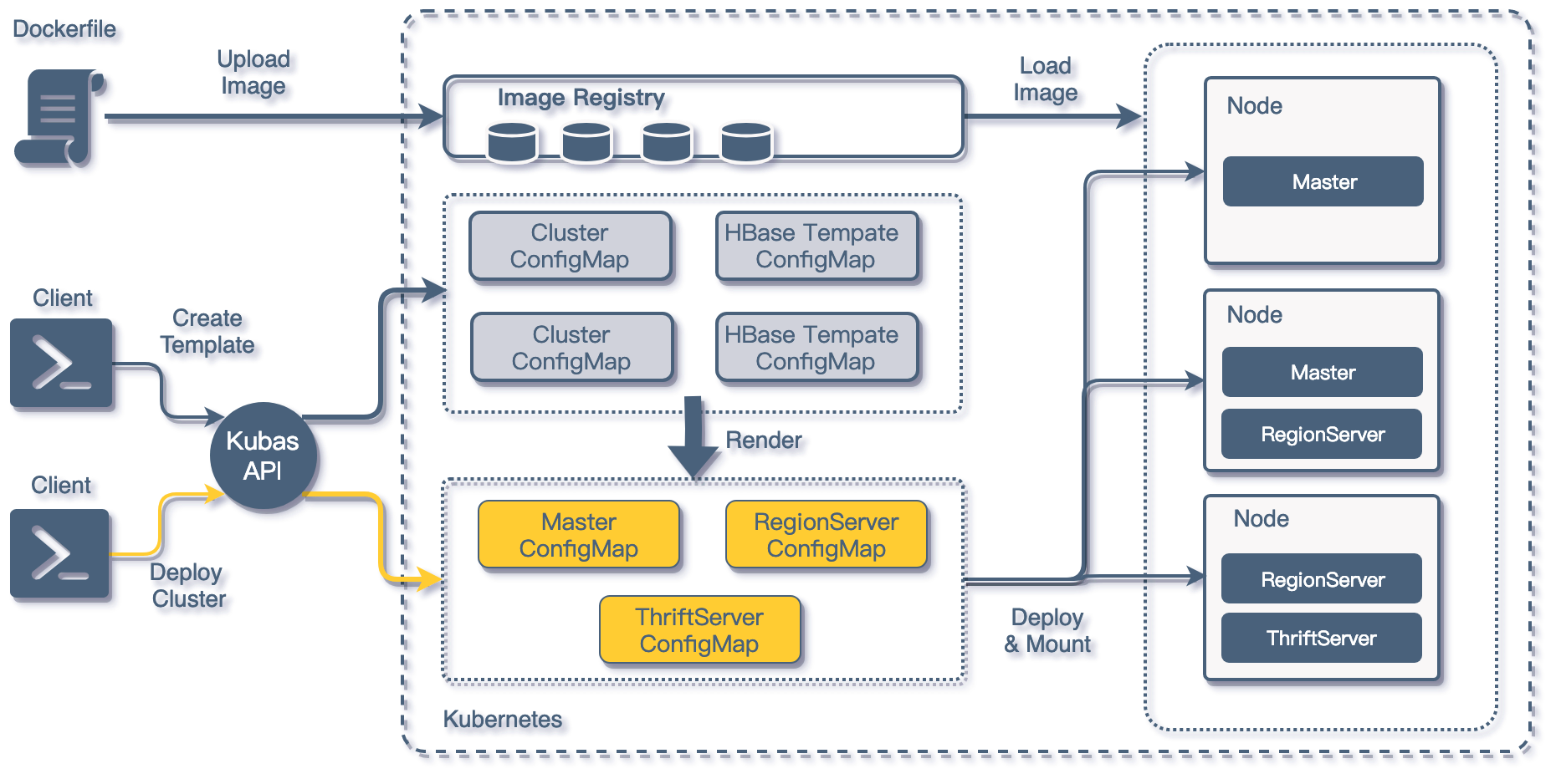 知乎 HBase 实践 - 知乎