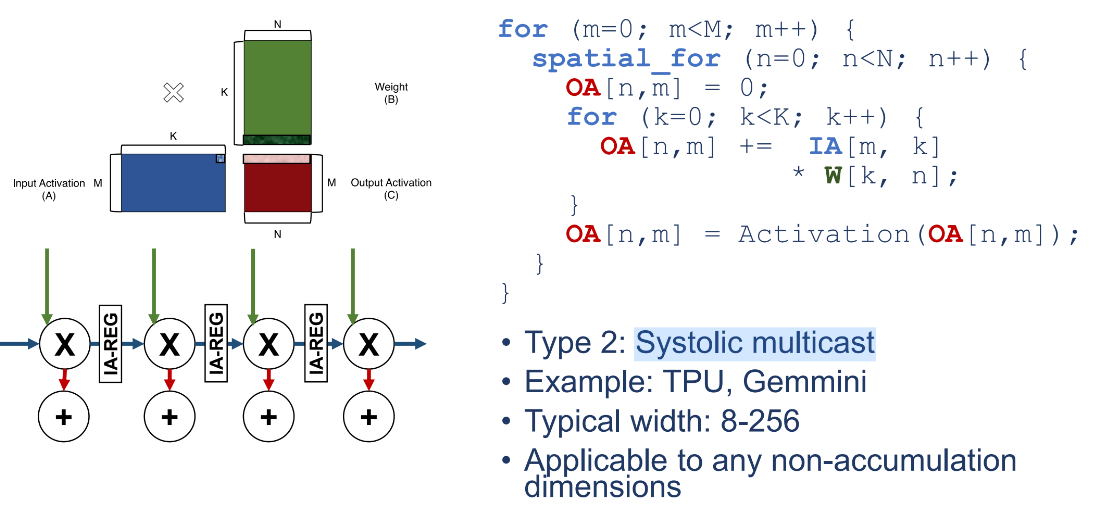 EE290-2,Hardware for Machine Learning-Lec7:DNN Accelerators 学习笔记 - 知乎