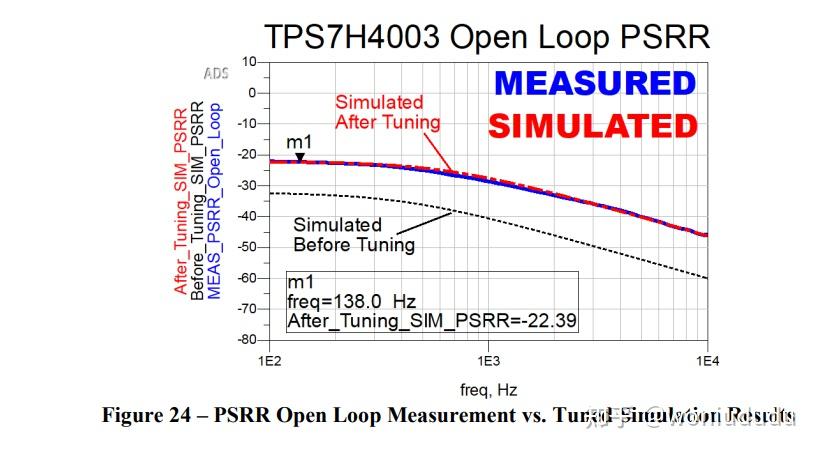 DesignCon 2023： VRM Modeling and Stability Analysis for the Power ...