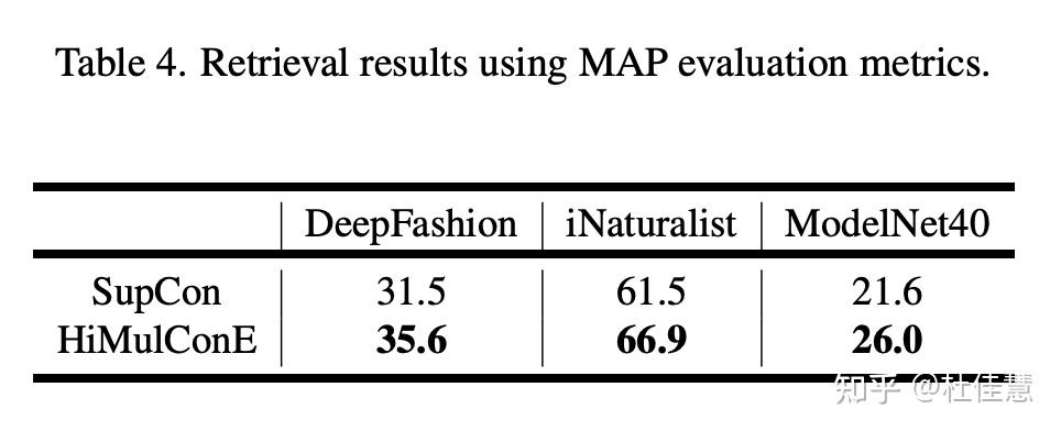 Use All The Labels: A Hierarchical Multi-Label Contrastive Learning Framework - 知乎
