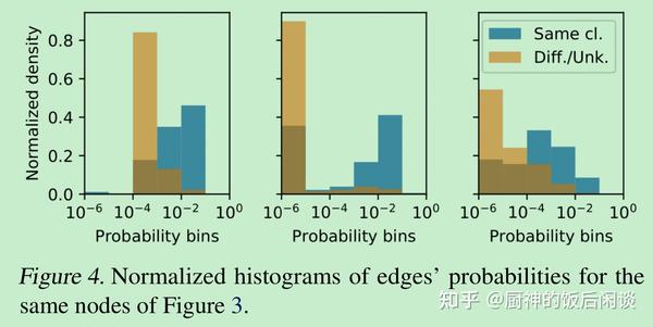 34 Learning Discrete Structures for Graph Neural Networks - 知乎