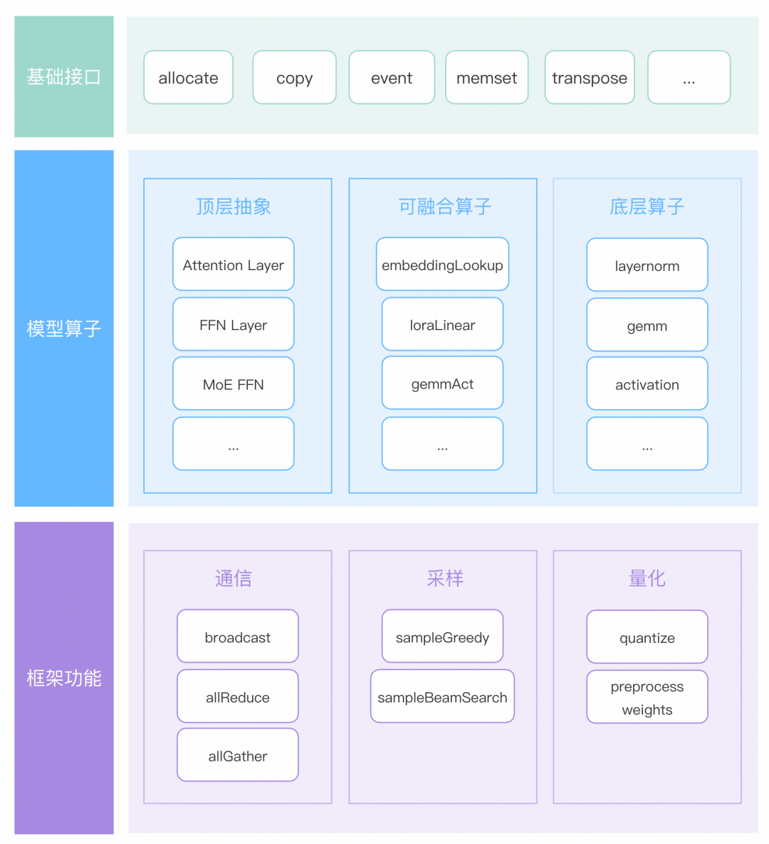 为异构推理做好准备：次世代 RTP-LLM 推理引擎设计分享 - 知乎
