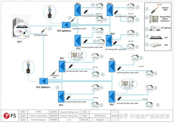GPON MAC SFP ONU模块介绍与应用 - 知乎