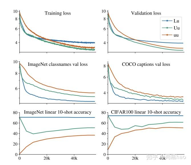 CVPR2022 LiT : Zero-Shot Transfer with Locked-image text Tuning - 知乎