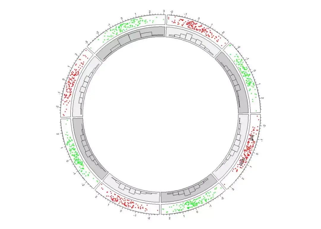 用circlize包绘制circos-plot - 知乎
