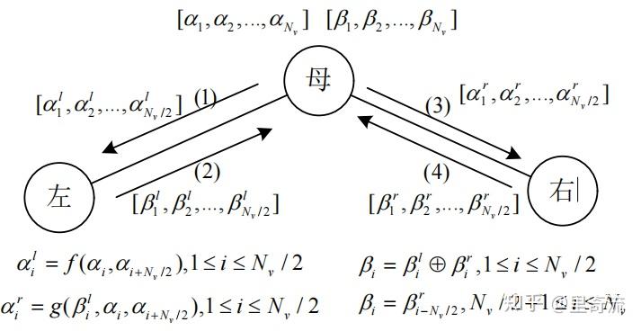 5G 信道编码技术—Polar码 - 知乎