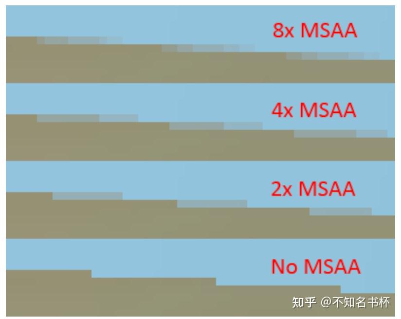 抗锯齿-MSAA深入 - 知乎