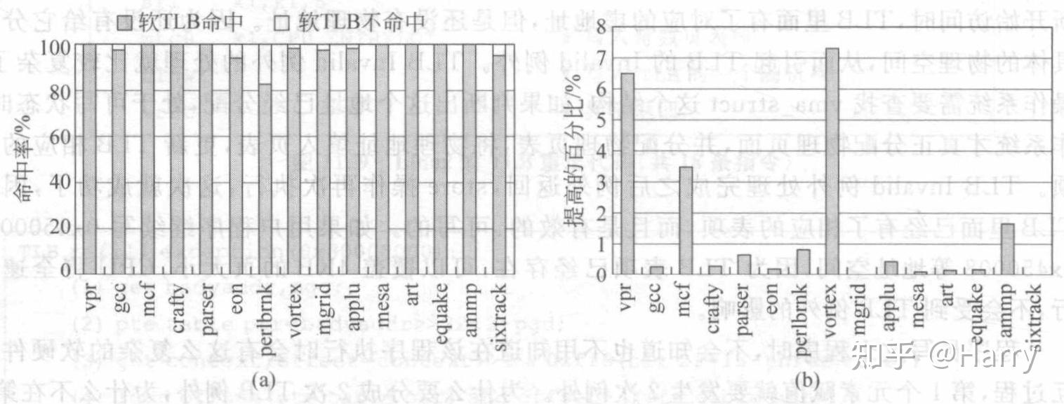 计算机体系结构 | 第十一章：存储管理 - 知乎
