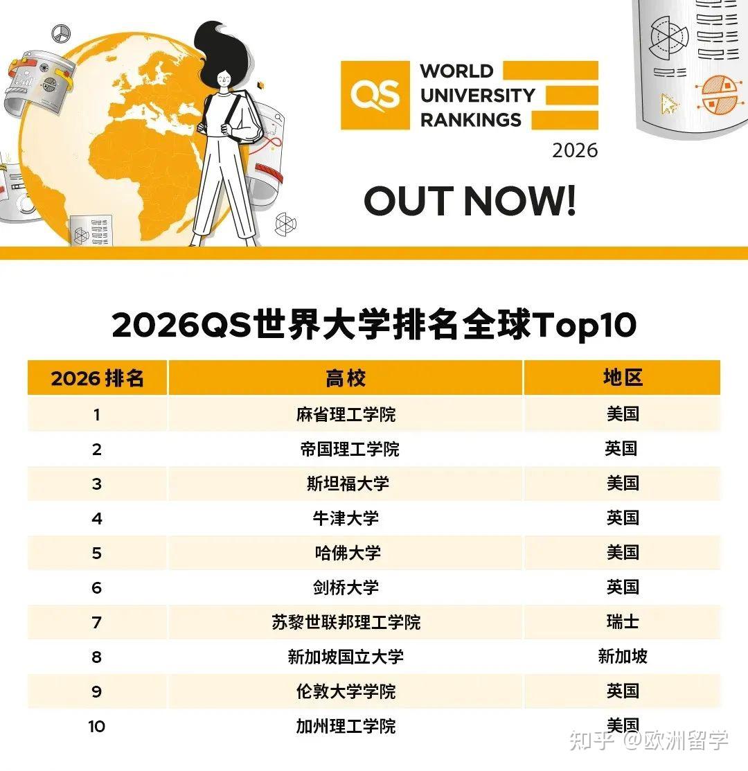 2026 年 QS 世界大学排名来袭，英国爱尔兰高校排名有何新看点？ - 知乎