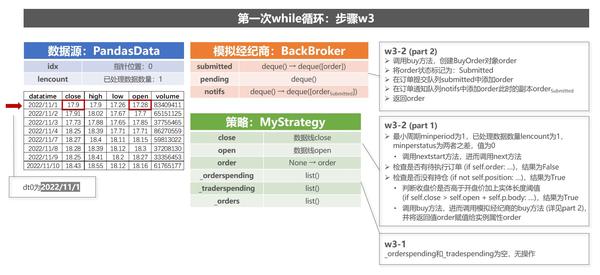 backtrader源码解读 (6)：策略 - 知乎