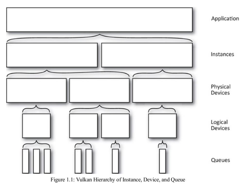 Vulkan 多线程渲染 - 知乎