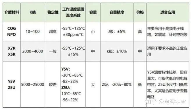 一文带你了解MLCC选型注意事项 - 知乎