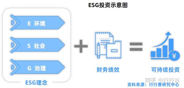 2021年中国ESG行业研究报告 - 知乎
