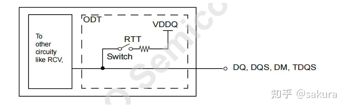 JEDEC D5 Chapter5 - 知乎
