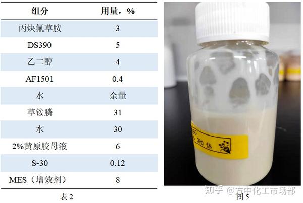稳定高电解质悬浮剂系统解决方案及应用 - 知乎