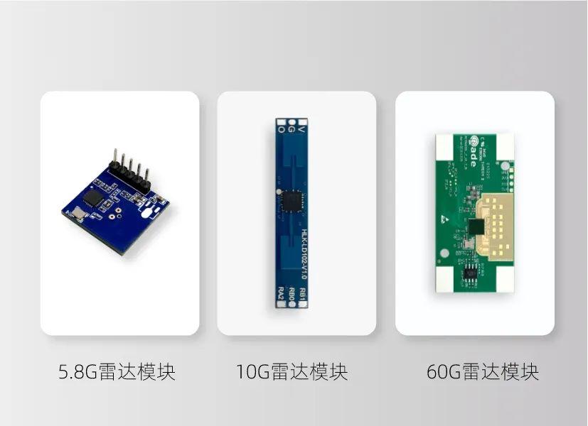 5.8G、10G、60G雷达模块有什么区别？怎么选？ - 知乎