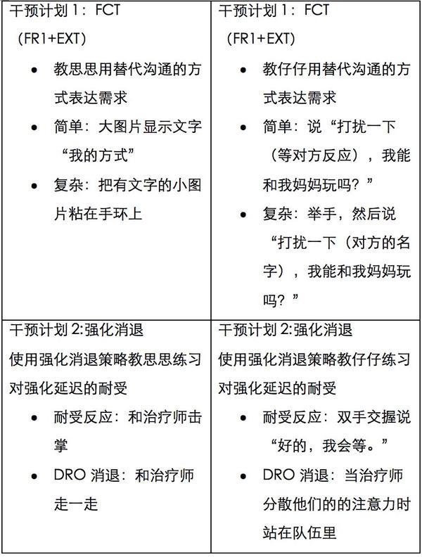 ABAI成果10|使用IISCA功能分析对孤独症谱系儿童逃离行为的评估与干预 - 知乎