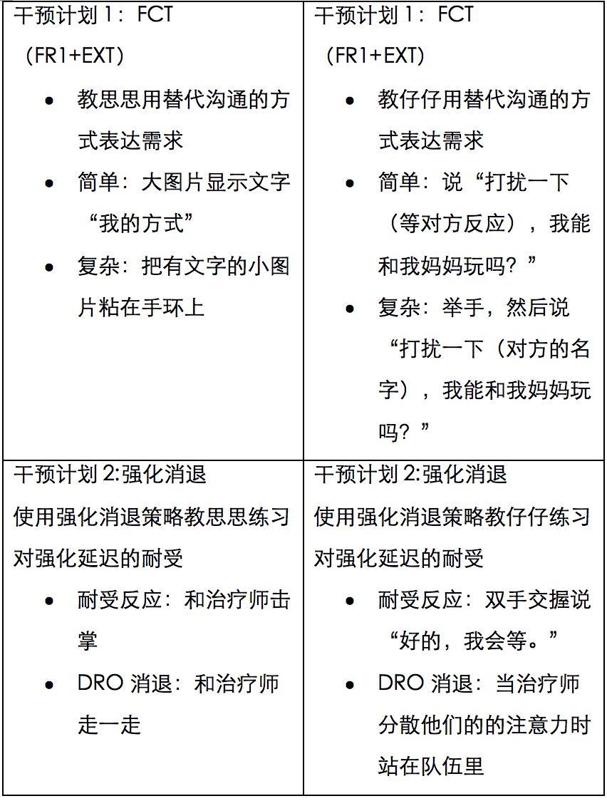 ABAI成果10|使用IISCA功能分析对孤独症谱系儿童逃离行为的评估与干预 - 知乎