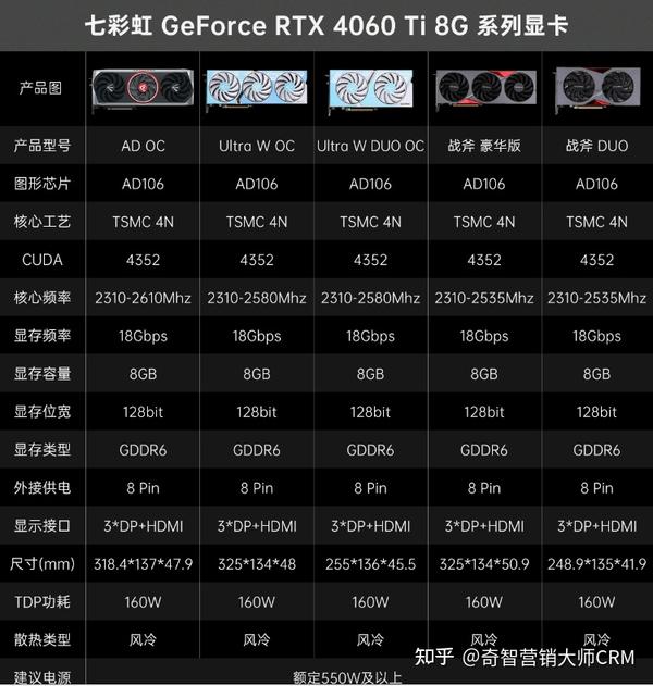 显卡GPU的单双精度浮点用途及理解 - 知乎