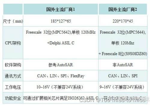 VCU自学习一新能源汽车三电VCU、MCU、BMS - 知乎