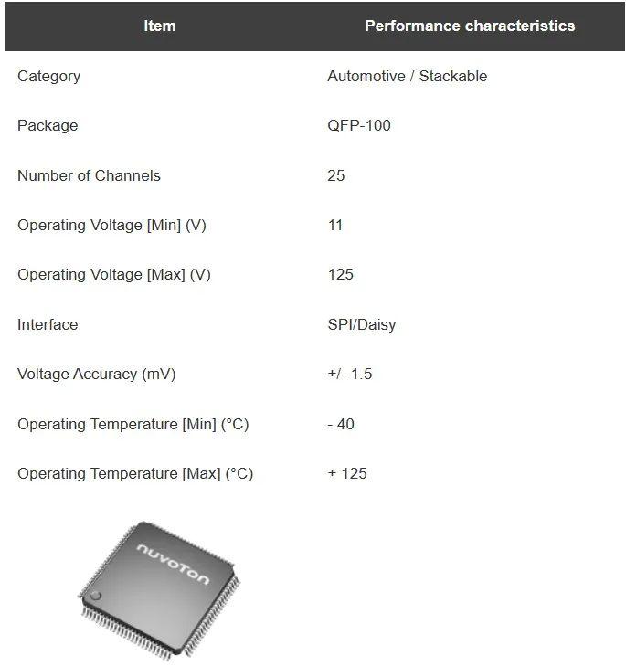 【NTCJ产品】第四代车用电池监控芯片KA84950UA 介绍 - 知乎