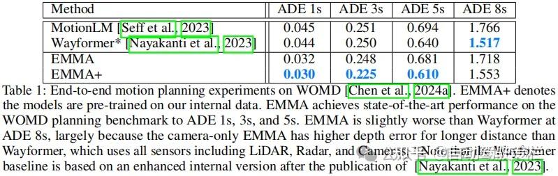 【Waymo】EMMA：自动驾驶中的端到端多模态模型 - 知乎