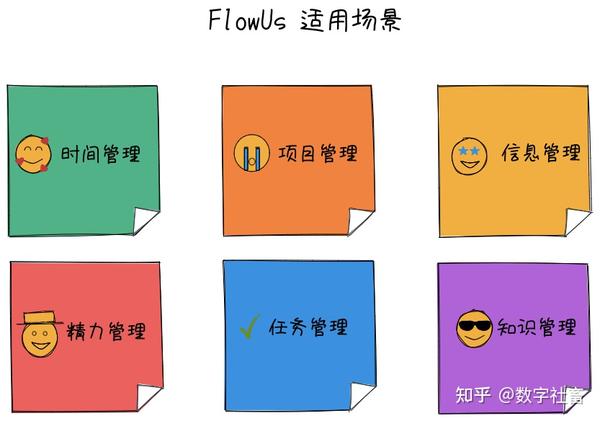 FlowUs 息流笔记——新一代知识管理与协作平台 - 知乎