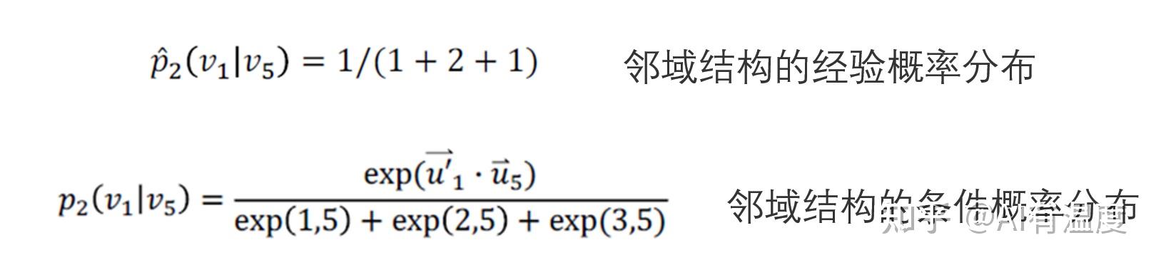 Graph Embedding图向量超全总结:deepwalk、line、node2vec、sdne、struc2vec、eges 知乎