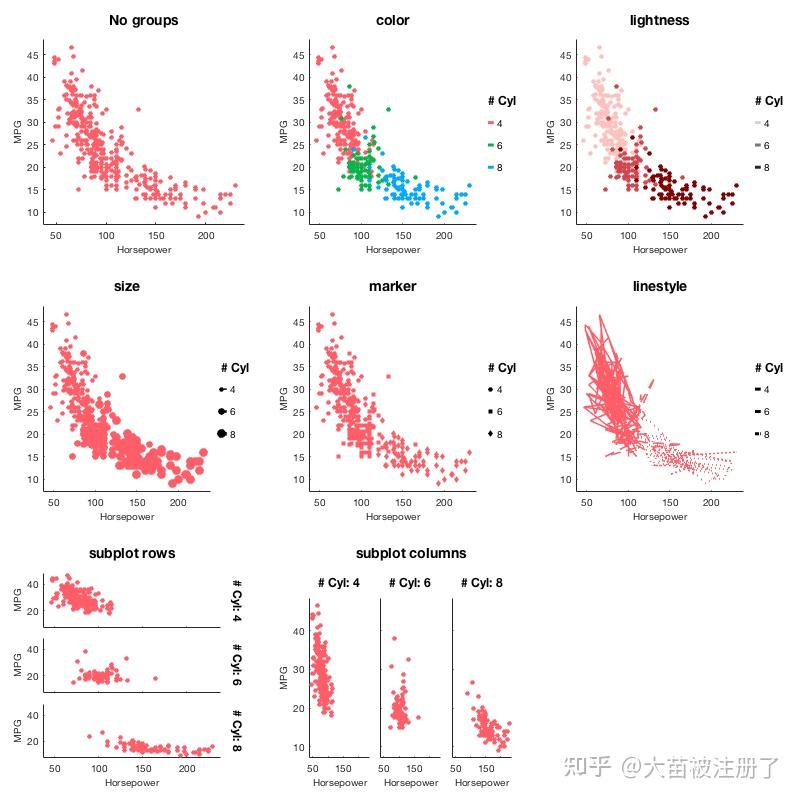 【matlab版本的ggplot2】 - 知乎