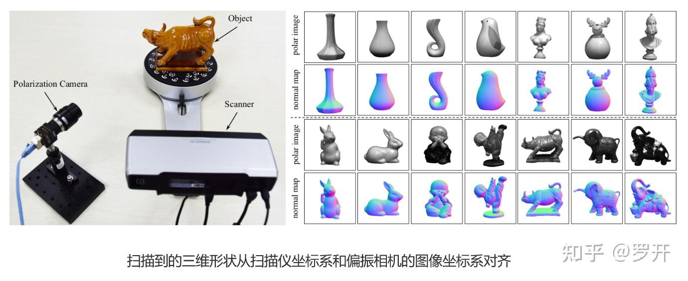 Deep Shape from Polarization+Recent Progress in Shape from Polarization - 知乎