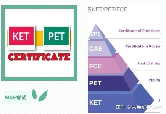 一文读懂KET/PET考试！ - 知乎