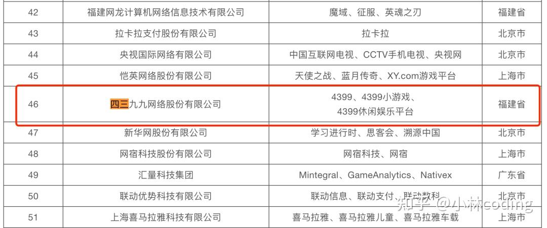 4399 Java 岗薪资开了，要不要去？ - 知乎