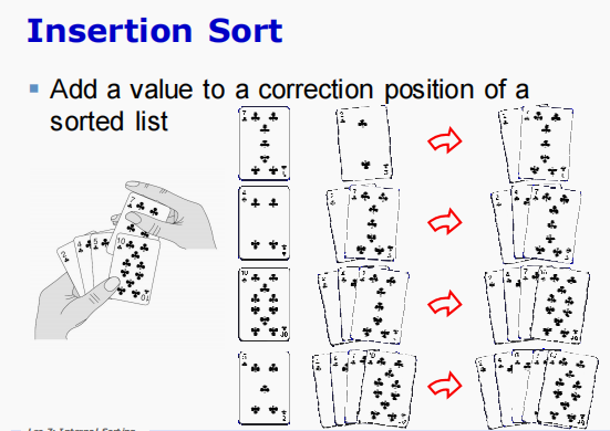 插入排序(insertion Sort) 知乎