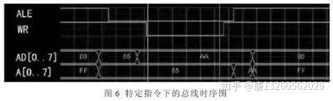 5分钟了解单片机数据、地址、控制总线结构！ - 知乎