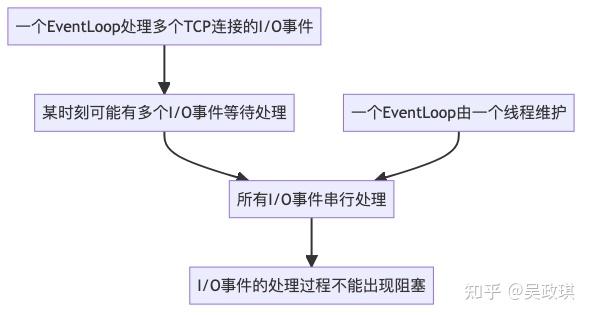 Muduo网络库——tcpserver源码分析 知乎