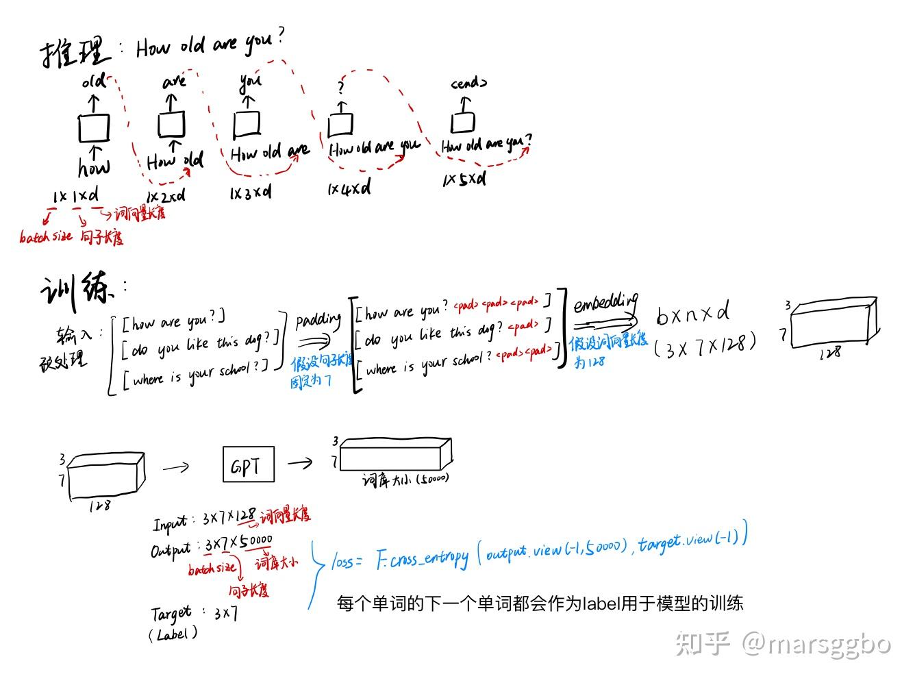 Gpt 训练和推理过程示意图 知乎