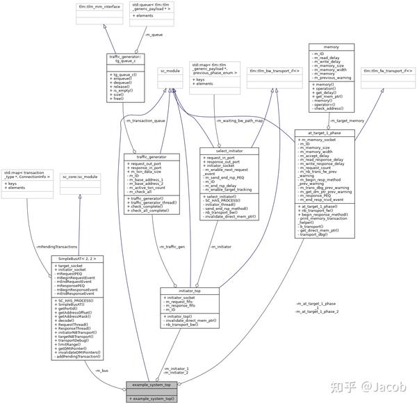 计算机体系结构研究仿真之SystemC TLM 2.0基础（四）at_1_phase学习 - 知乎