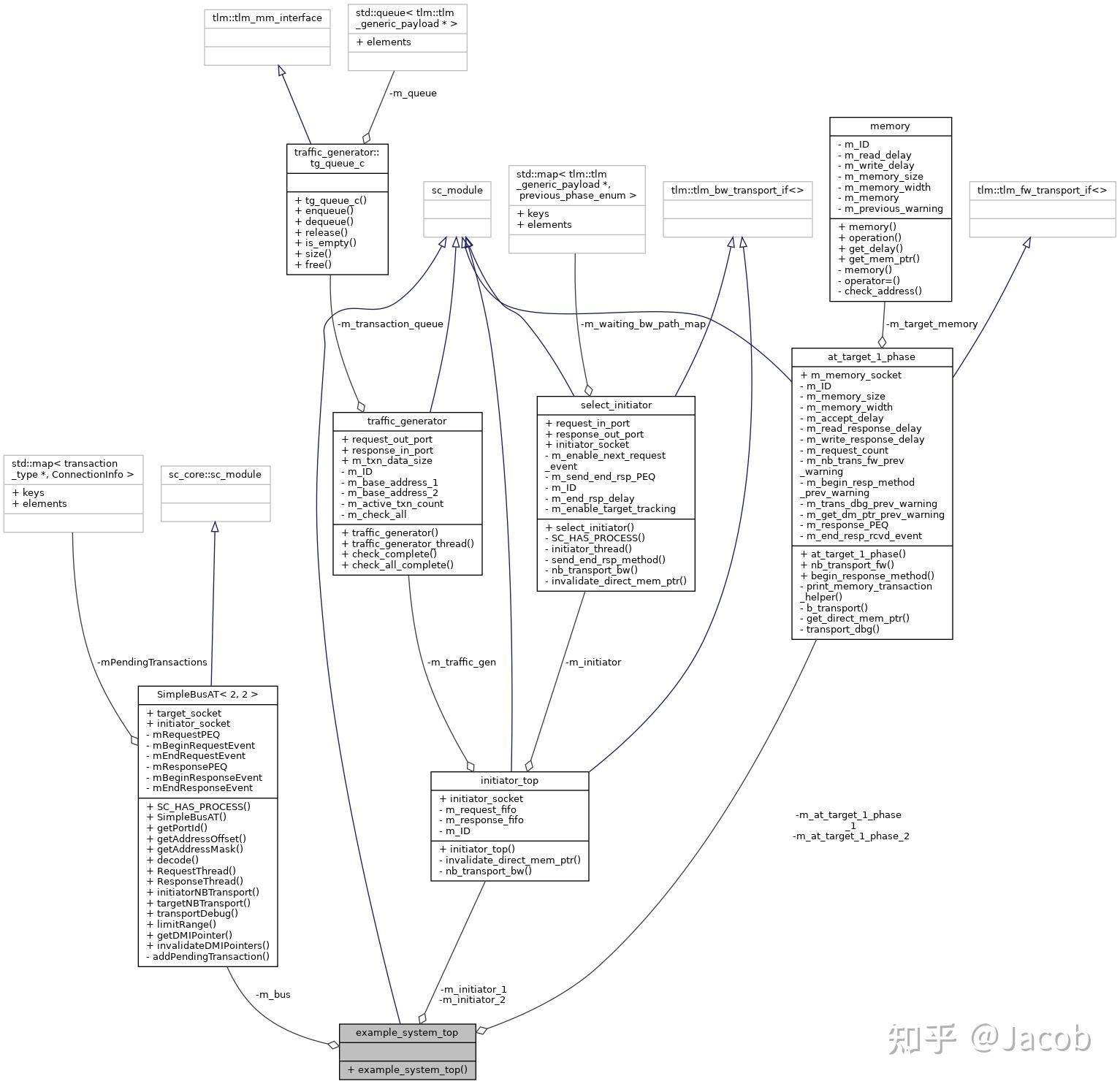 计算机体系结构研究仿真之SystemC TLM 2.0基础（四）at_1_phase学习 - 知乎