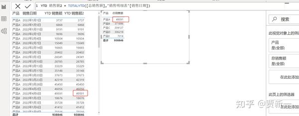 【PowerBI】计算累计值的时间智能函数 - 知乎 【PowerBI】计算累计值的时间智能函数 - 知乎