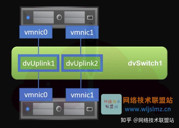 精髓 一文带你了解VMware vSphere 网络、vSwitch、端口组！ - 知乎