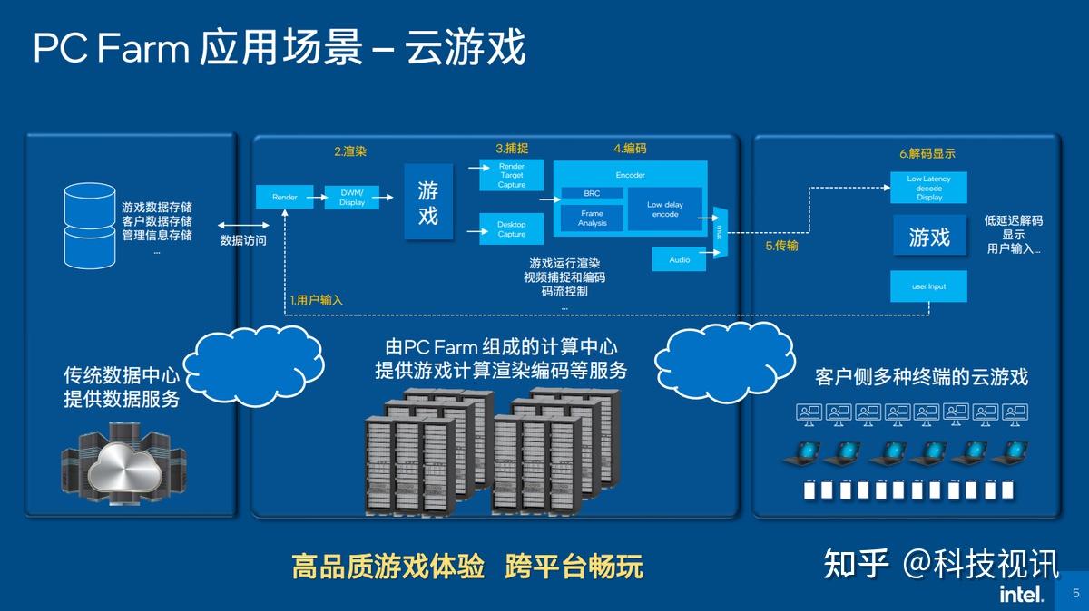 用PC“堆”出超强算力 PC Farm专为中国云产业加油 - 知乎