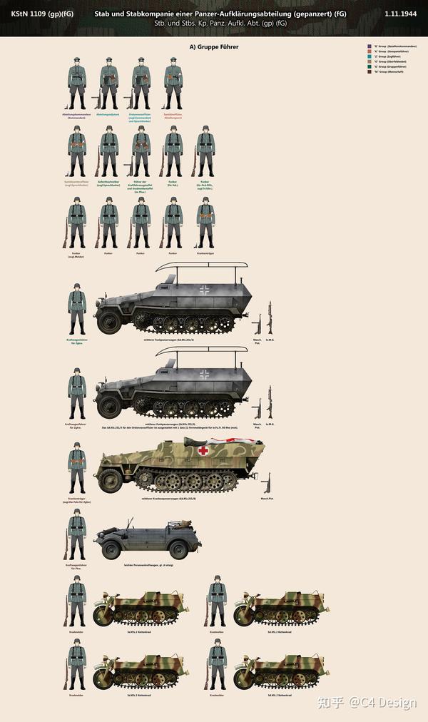 二战德军装甲侦察营（21）— 装甲侦察营营部和营部连（KStN 1109 (gp)(fG)）1944.11.1 - 知乎