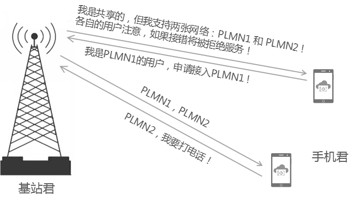 运营商的名称，怎样显示到你的手机上？ - 知乎