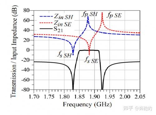 一文了解FBAR滤波器 - 知乎