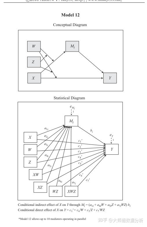 SPSS PROCESS 最全的74种中介调节模型 - 知乎