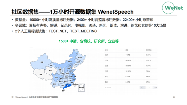 WeNet开源社区介绍 - 知乎