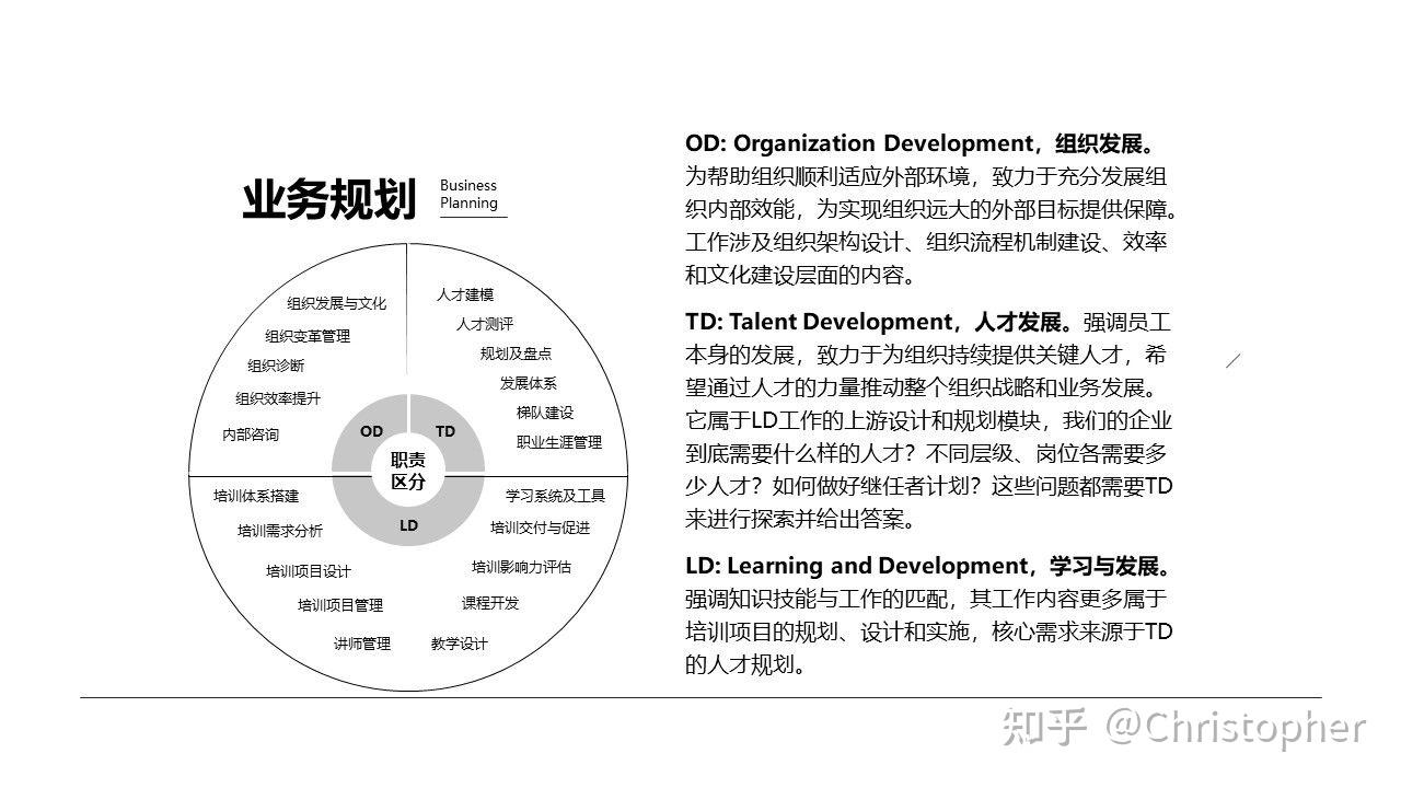 OD-TD-LD的理论和模型