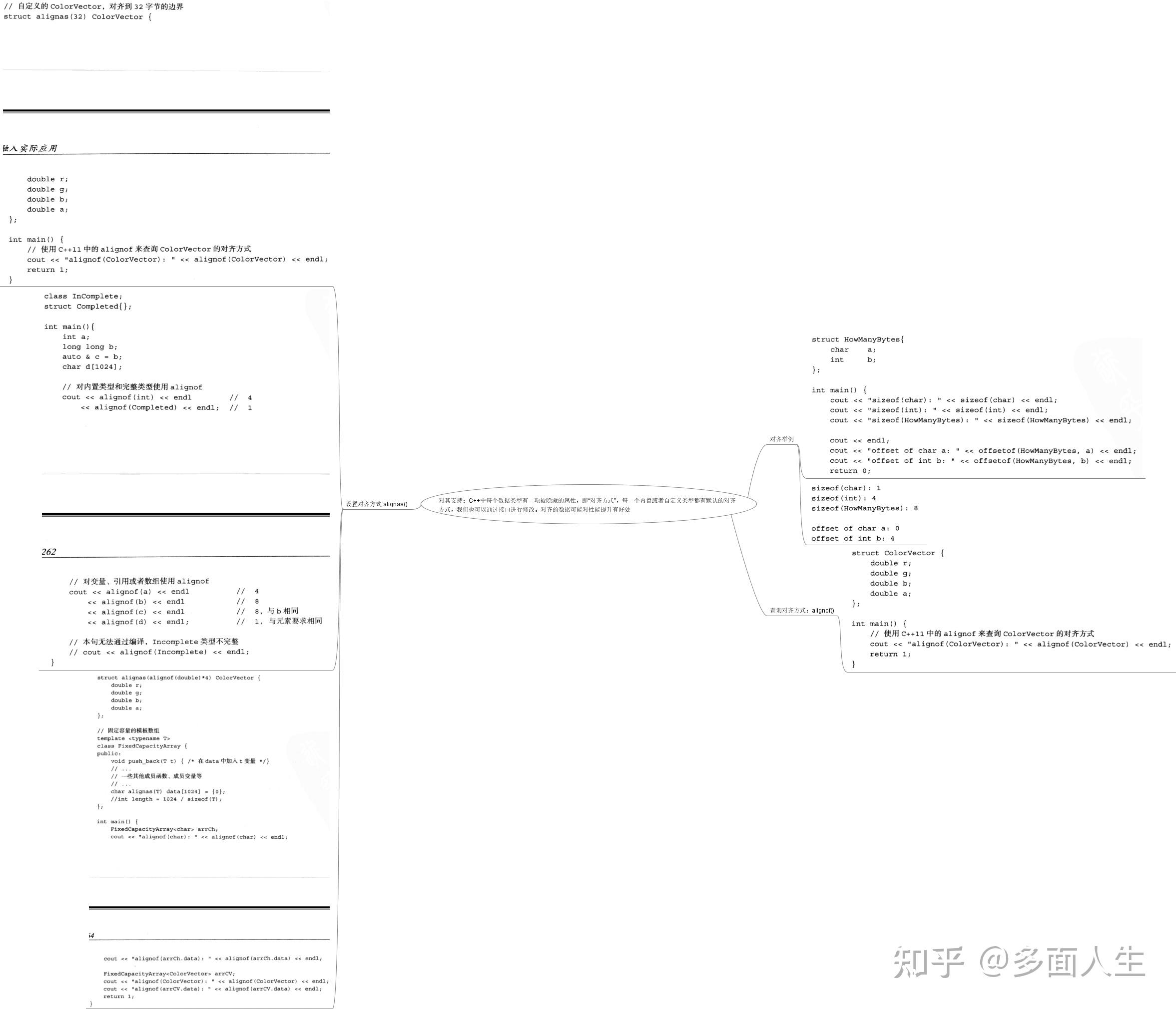《深入理解C++11——C++11新特性解析与应用》读书笔记 - 知乎