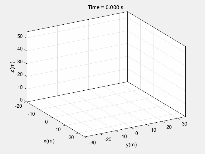 蝴蝶效应-洛伦兹吸引子 - 知乎